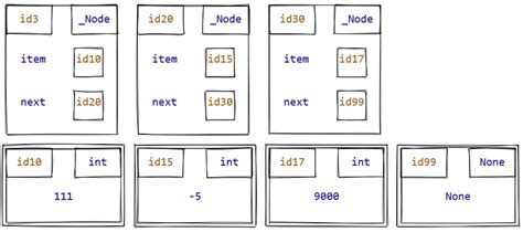 131 Introduction To Linked Lists