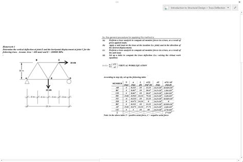 Solved Determine The Vertical Deflection At Joint E And The