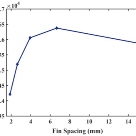 Michael Strano Massachusetts Institute Of Technology Ma Mit Department Of Chemical