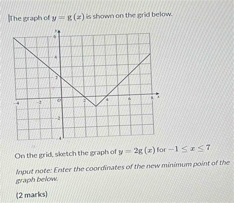 Solved The Graph Of Ygx Is Shown On The Grid Below On The Grid Sketch The Graph Of Y2gx