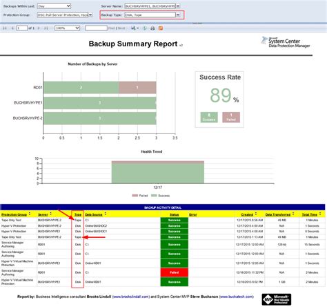 Backup Summary Report Update V Buchatech