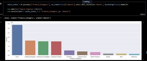 Shahbaz Ali On Linkedin Python Pandas Matplotlib Seaborn