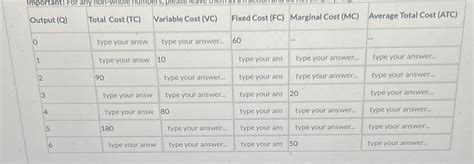 Solved Table Output Qtotal Cost Tcvariable Cost