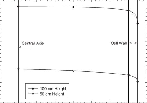 Horizontal Distribution Of Temperature At 1200 Hours Download Scientific Diagram