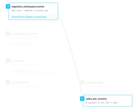 New Feature Sharing Data Sources Across Workspaces