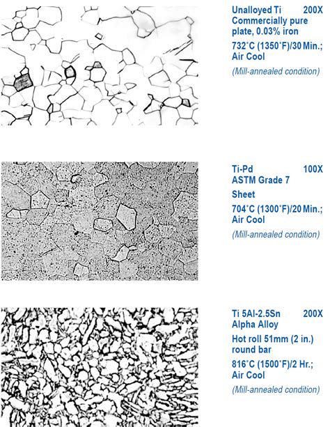 A Comprehensive Guideline Titanium And Titanium Alloys Golden Sunbird Metals