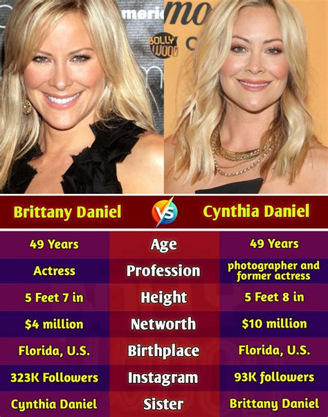 Bollywood Brittany Daniel And Cynthia Daniel Are Twin Sisters Both