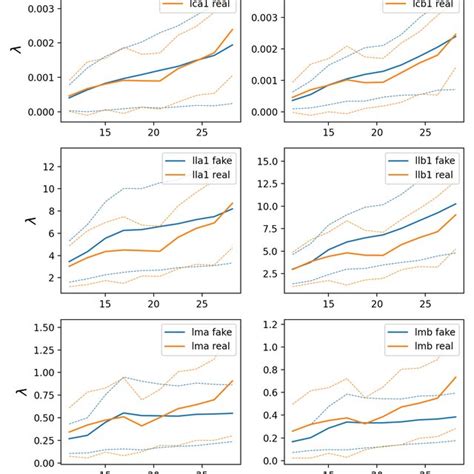 Mean Intensities And Standard Deviations For Six Different Intensities Download Scientific
