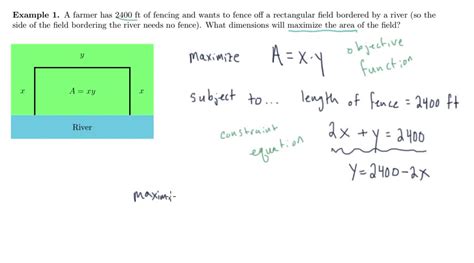 Optimization Problems Calculus Examples Optimization Problems Calculus Examples