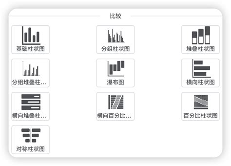 模板学堂｜数据关系和antv、echarts图表解析 知乎