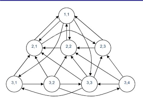 Figure 3 From Analysis Of The Use Of Hierarchical Neural Network