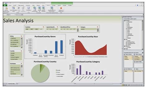 sql server 2008 r2 business intelligence for excel and sharepoint
