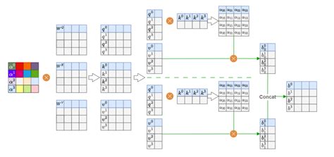 大模型面试准备（十八）：使用 Pytorch 从零实现 Transformer 模型transformers Pytorch实现 Csdn博客