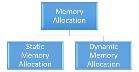 Yadamzer Terefe On Linkedin Alxafrica Alx Alxse 30daychallenge