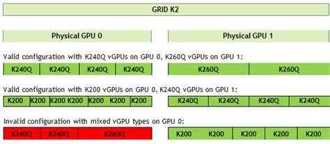 Grid Software User Guide Nvidia Docs