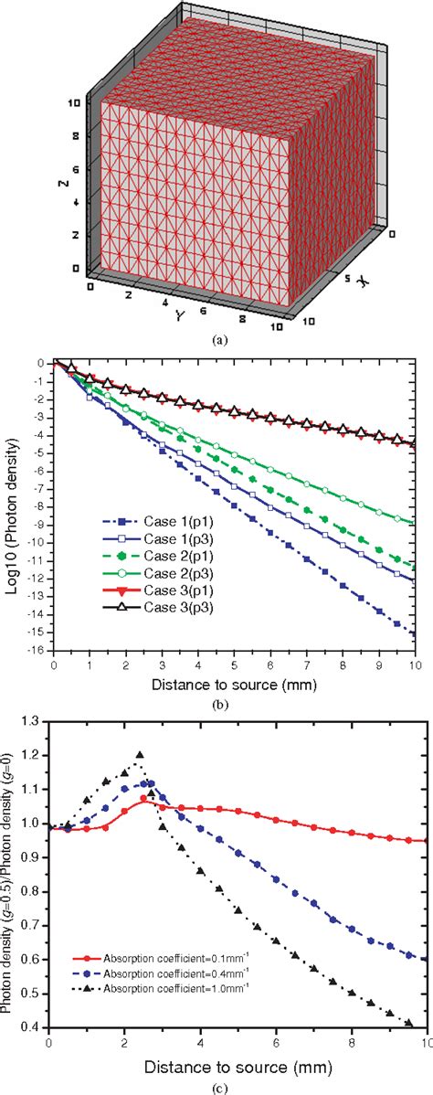 Figure 1 From A Higher Order Diffusion Model For Three Dimensional
