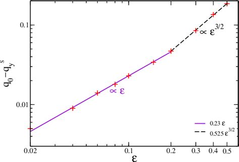 [pdf] Grain Boundary Dynamics In Stripe Phases Of Nonpotential Systems Semantic Scholar