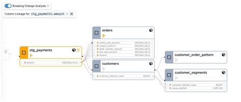 Implementing Cicd For Dbt First Steps By Jens Wilms In The Pipeline Medium