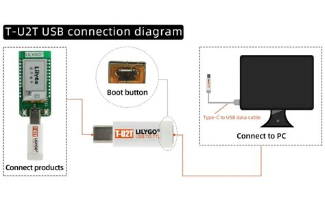 Amazon Com LILYGO TTGO T U2T USB To TTL Automatic Downloader CH9102 Programmer Adapter Serial