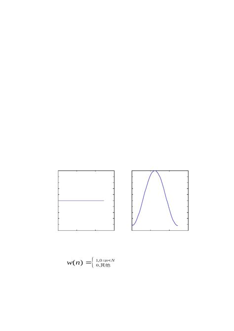 Matlab实现语音信号时域特征分析 Csdn文库