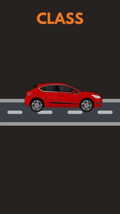 Java In A Minute Part 1 Shorts Java Youtube