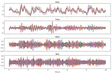 Preprocessing Neural Response Data Naplib Alpha Documentation