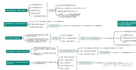 我的数据分析之路——分析方法 知乎 我的数据分析之路——分析方法 知乎