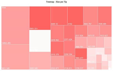 How To Create A Heat Map Graph In Ssrs 2016