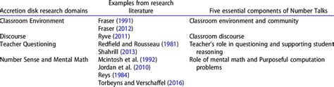 Connections Between Research Domains In The Accretion Disk And Number Download Scientific