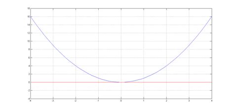numerical analysis 9780134696454 exercise 6 quizlet