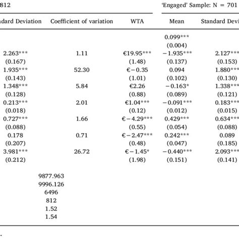 Random Parameters Logit Model Estimates Download Scientific Diagram