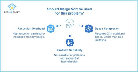 Divide And Conquer Algorithm Concepts Examples And Applications