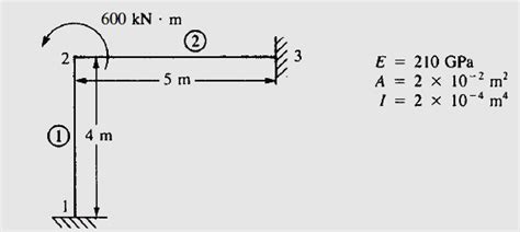 Solved Determine The Nodal Displacements For The System Chegg