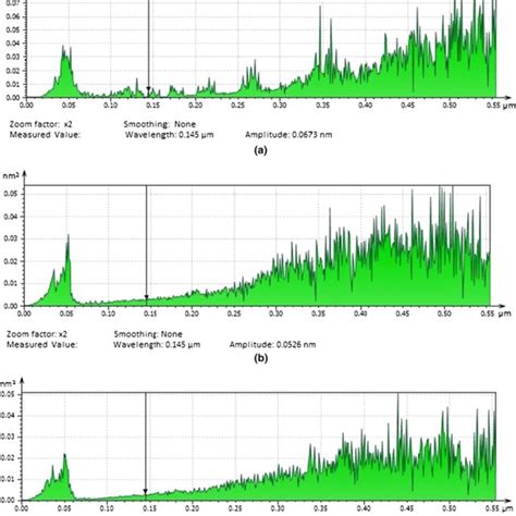 Typical EDX Analysis Of Sample Download Scientific Diagram
