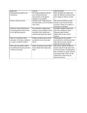 Improving Third Party Auditing Procedures And Inventory Control Course Hero