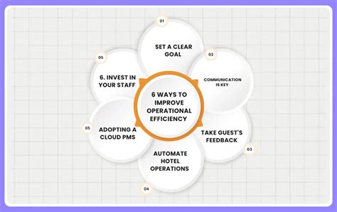 How Can Hotels Improve Operational Efficiency