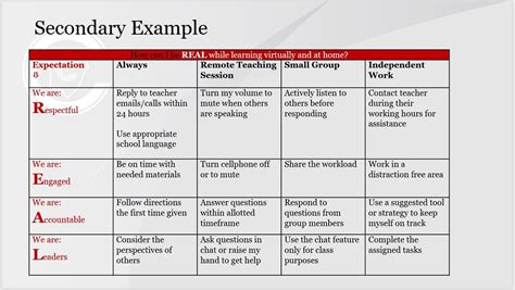 Pbis In Distance Learning A Discussion With Pbis Rewards