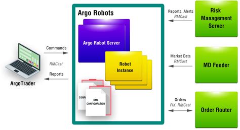 Top Github Repositories For Algorithmic Trading Genspark