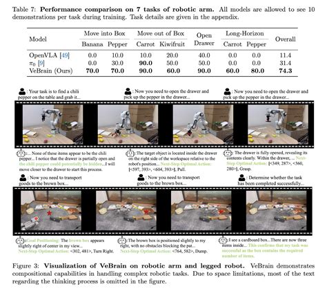 Vebrain A Unified Multimodal Ai Framework For Visual Reasoning And Real World Robotics Control