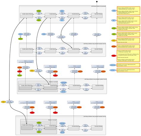 javafx events sent to a button control why two mouse entered mouse