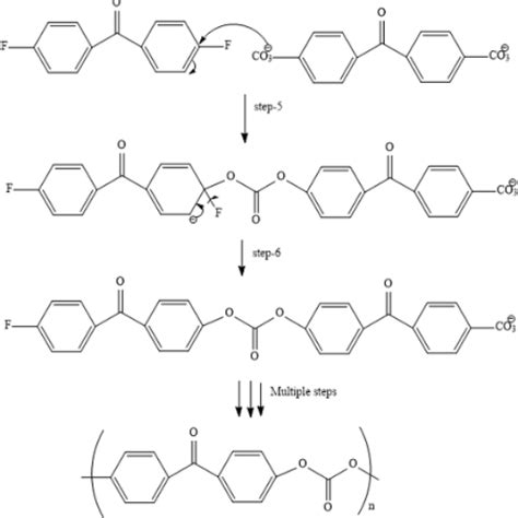 Exploring The World Of Polycarbonate Properties Uses And Benefits Yifuhui New Material