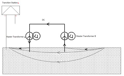 Dc Magnetic Bias Of Main Transformer Caused By Stray Current In Subway Download Scientific