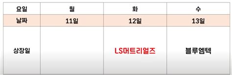 Ls머트리얼즈 공모주 따따상 가능 블로그 이름