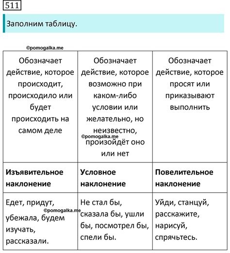 Упражнение 511 - ГДЗ по русскому языку 6 класс Разумовская, Львова, Капинос