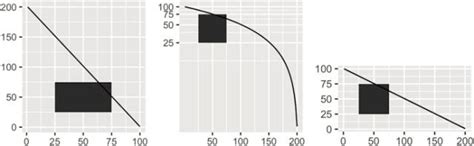 Ggplot2笔记7:定位(分面和坐标系) Csdn博客 Ggplot2笔记7:定位(分面和坐标系) Csdn博客