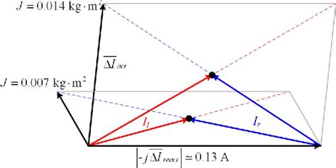 Figure 3 From Validation Of A Faulted Rotor Induction Machine Model With An Insightful