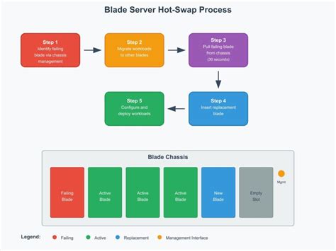 Rack Server Vs Blade Server Which Is Right For You
