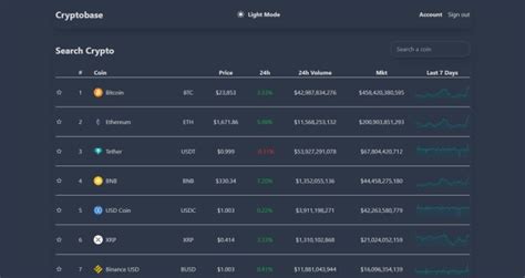 Be Your Front End Web Developer Using Html Css Bootsratp By Itsjhaydev Fiverr