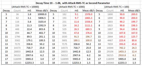 ADAU Sigmastudio Limiter Questionings Q A SigmaDSP Processors SigmaStudio Dev Tool