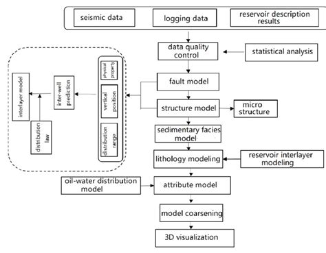 Roadmap Of 3d Geological Modeling Technology Download Scientific Diagram